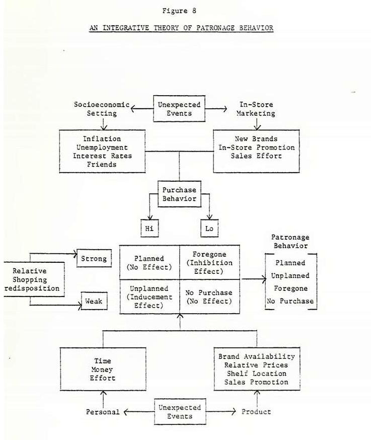 An Integrative Theory of Patronage Preference and Behavior - Jagdish Sheth