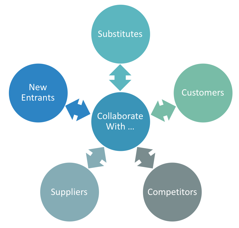 Unleashing the Co-Creation of Value - Jagdish Sheth